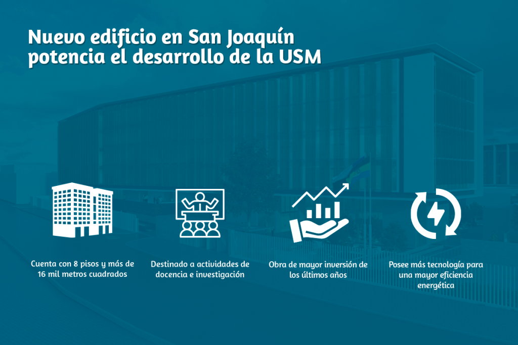 Nuevo edificio en San Joaquín potencia el desarrollo de la USM ...